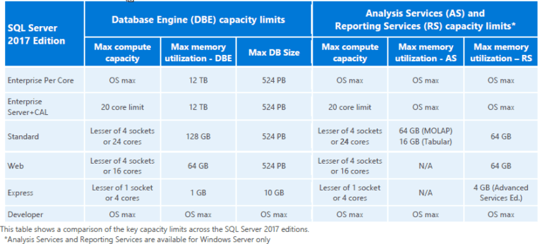 Licenciamiento SQL Server en entornos virtualizados - Blog Virtualizacion