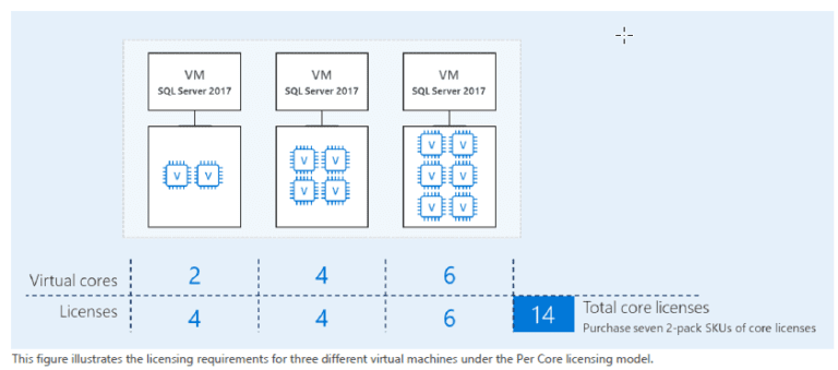 Licenciamiento SQL Server en entornos virtualizados - Blog Virtualizacion