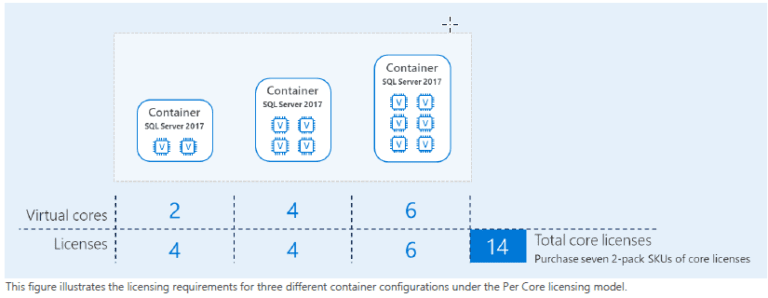 Licenciamiento SQL Server en entornos virtualizados - Blog Virtualizacion