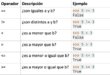 Python: Aprendiendo desde cero VI – Operadores - Blog Virtualizacion