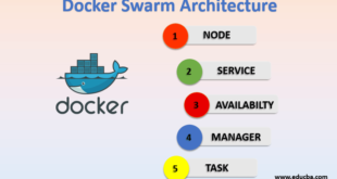 Docker Swarm: Configurar Visualizer - Blog Virtualizacion