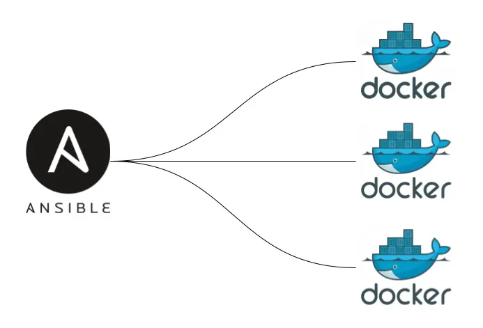 Curso Ansible: Despliegue de aplicaciones en contenedores con Ansible - Blog Virtualizacion