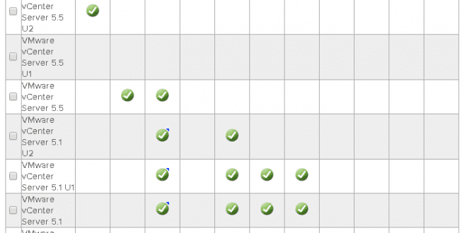 Curiosidades de VMware Product Interoperability Matrix