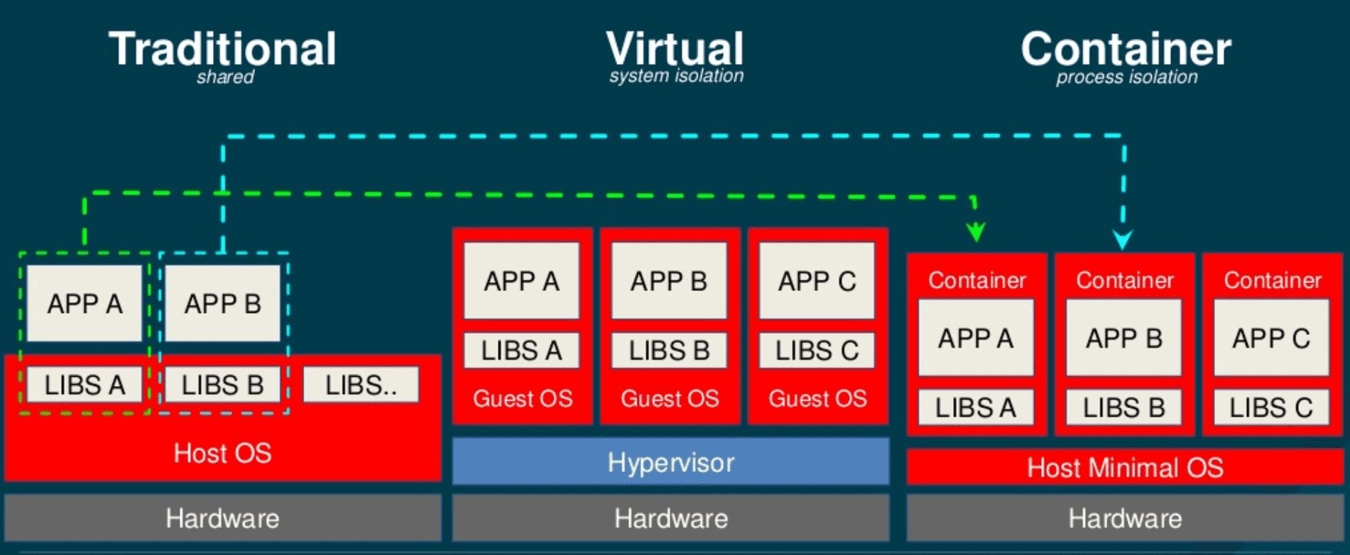 Instalar Openshift, Kubernetes y Dockers en VMware Workstation - Blog ...