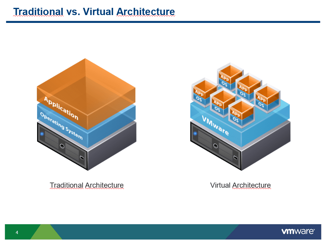 Dibujos VMware para Visio - Blog Virtualizacion