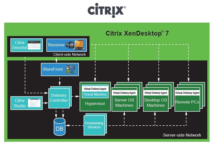 Citrix desktop