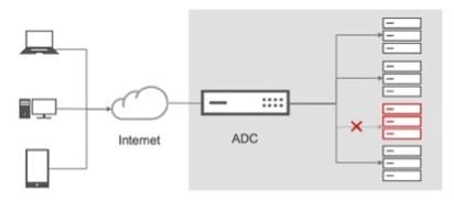 Citrix Netscaler - Blog Virtualizacion