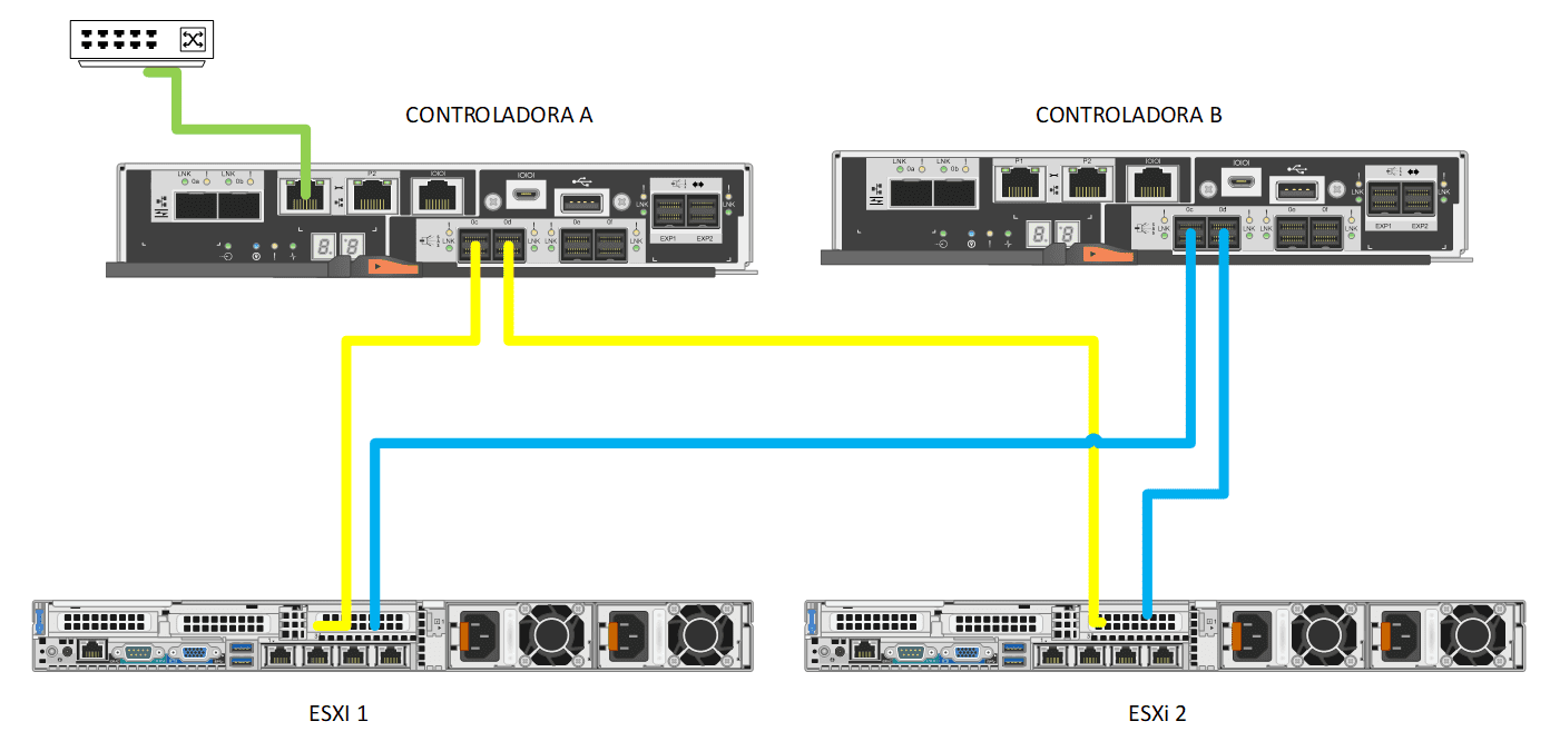 Configurar NETAPP E2800A para VMware - Blog Virtualizacion